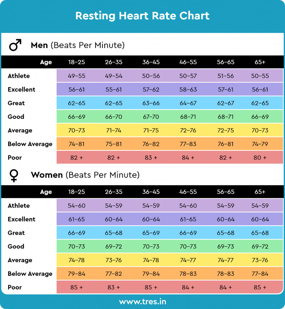 What A High Resting Heart Rate Could Be Telling You About Your Training What A High Resting Heart Rate Could Be Telling You About Your Training